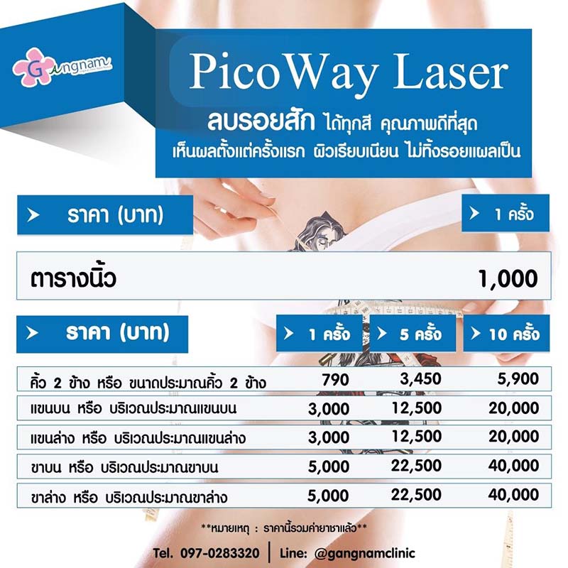 Picoway Laser คืออะไร? ดีจริงไหม? ใช้เลเซอร์แก้ปัญหาจุดไหนได้บ้าง ...