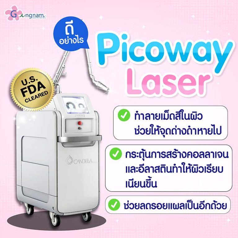 Picoway Laser คืออะไร? ดีจริงไหม? ใช้เลเซอร์แก้ปัญหาจุดไหนได้บ้าง - Gangnam Clinic
