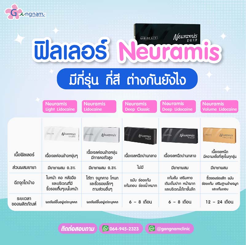 รู้จัก ฟิลเลอร์ Neuramis ดีไหม? มีกี่แบบ เหมาะกับฉีดตำแหน่งไหน ...