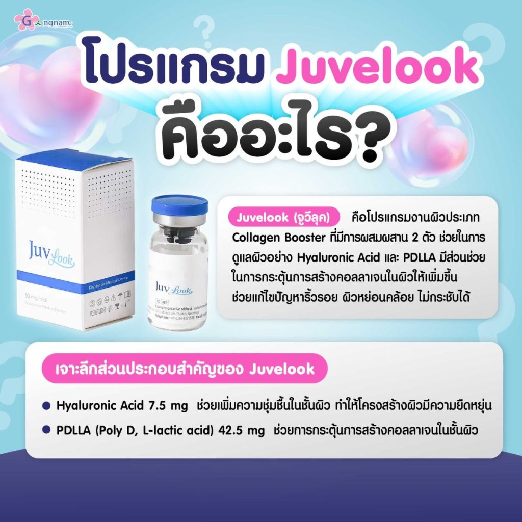 รู้จักโปรแกรม Juvelook ตัวช่วยยกกระชับผิว เก็บร่องริ้วรอย