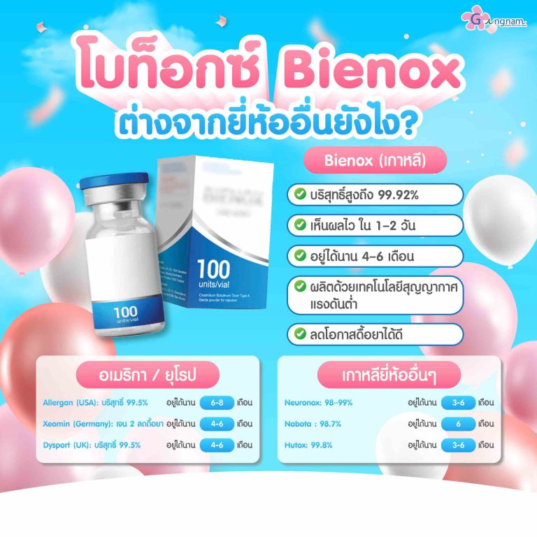 Bienox คืออะไร? ปลอดภัยแค่ไหน? พร้อมบอกข้อดีและจุดเด่น Botox ยี่ห้อนี้ ...