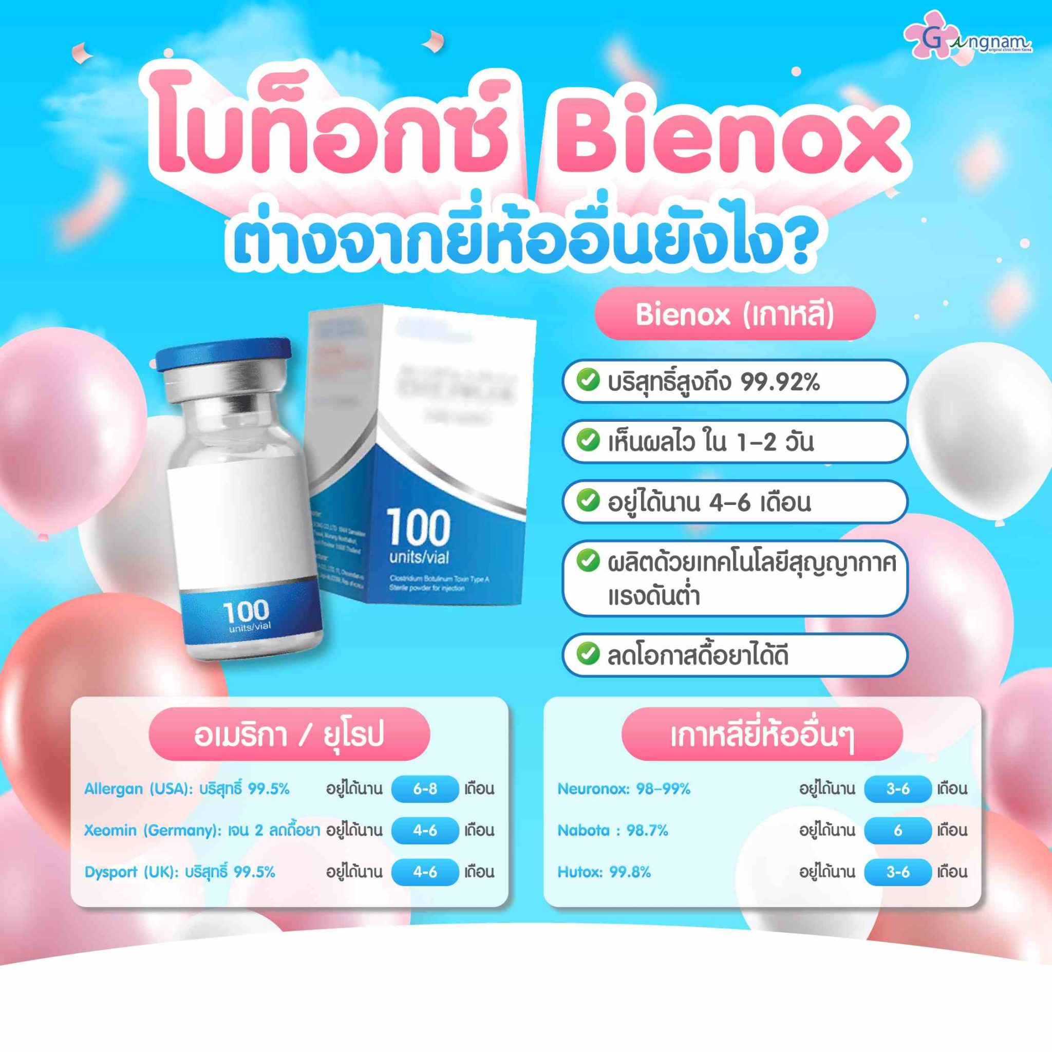 Bienox คืออะไร? ปลอดภัยแค่ไหน? พร้อมบอกข้อดีและจุดเด่น Botox ยี่ห้อนี้ - Gangnam Clinic